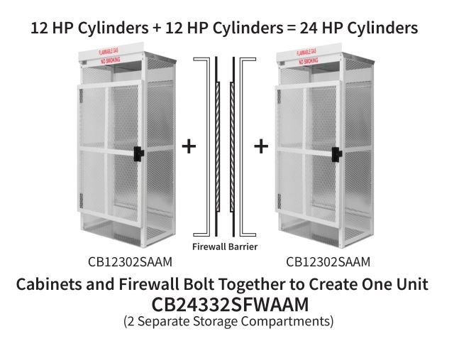 Proper Gas Cylinder Barrier With Storage